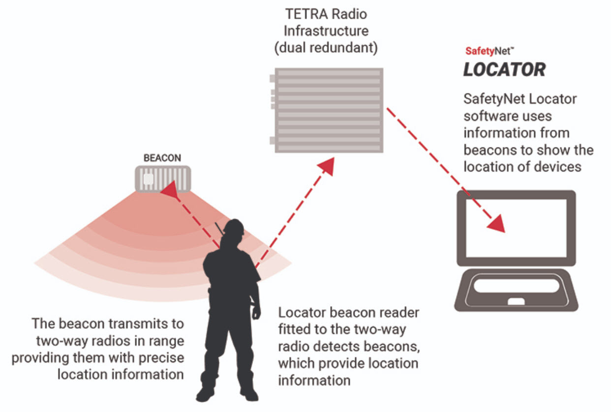 SafetyNet Windfarm - SafetyNet by PMR
